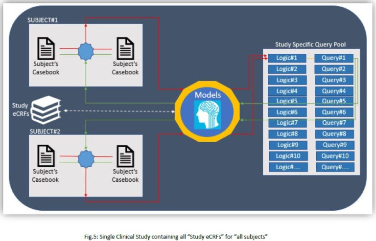 Artificial Intelligence (AI) and Machine Learning (ML) in Discrepancy ...